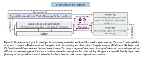 This Ai Paper Proposes An Interactive Agent Foundation Model That Uses A Novel Multi Task Agent