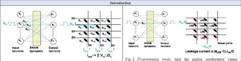 Figure 2 From Self Rectifying Behavior And Analog Switching Under