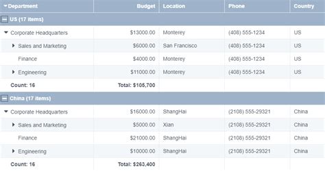 creating a tree column developer s guide mescius dataviewsjs docs