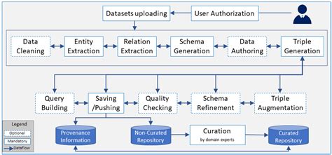 Iknow A Knowledge Graph Management Platform For The Biodiversity Domain