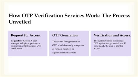PPT ADVANCING PROTECTION WITH ONE TIME PASS CODE VERIFICATION OTP INTRODUCTION PowerPoint