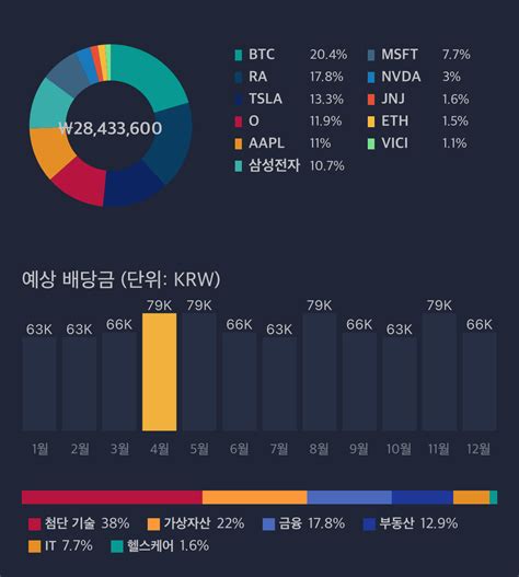 30대초반 포트폴리오 공유