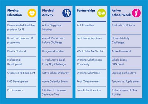 Active School Flag ‘finding The Fit Ispah