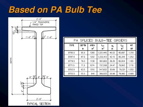 Ppt Spliced Precast Girders Powerpoint Presentation Free Download Id