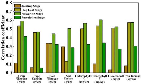 Remote Sensing Free Full Text UAV Remote Sensing Prediction Method Of Winter Wheat Yield