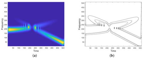 mathematics special issue advances in pde based methods for image