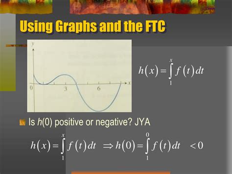 Ppt The Fundamental Theorem Of Calculus Powerpoint Presentation Free