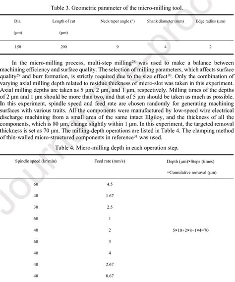Experimental Method And Machine Tool Download Scientific Diagram