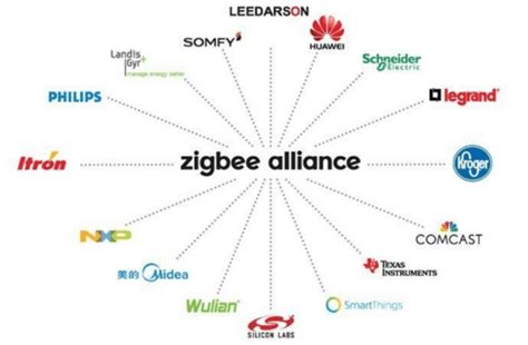 智慧家庭協議解釋：wi Fi、藍牙、zigbee、z Wave、thread 和 Matter 台灣智能感測科技