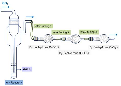 Schematic Diagram Of Co2 Bubbling Device Download Scientific Diagram