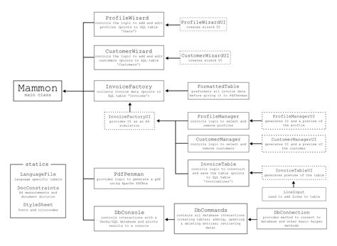 Github Planetegemmammonbilling Open Source Invoicing Software