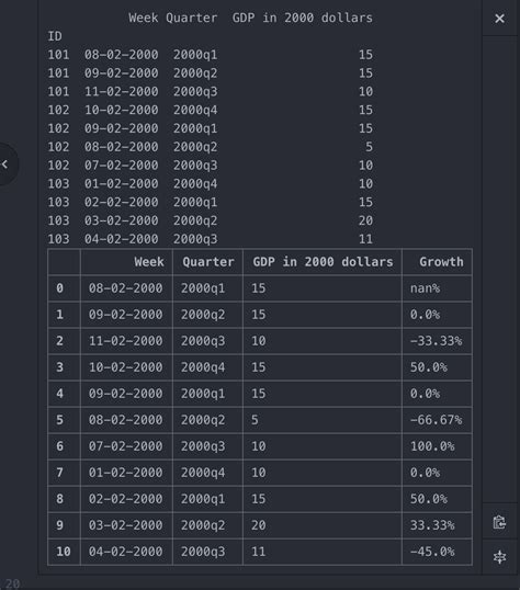 Python Slice All Rows Of A Dataframe Past A Certain Value In A Column Stack Overflow