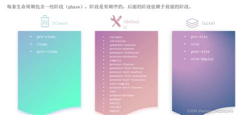 Java Web 学习01 Csdn博客