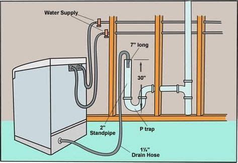 Diagram Of Washer And Dryer Plumbing