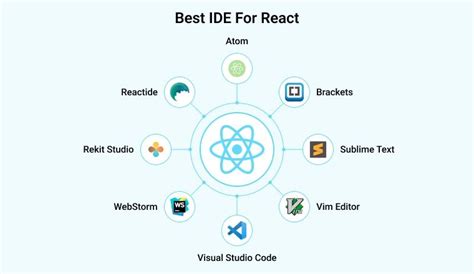 Mohd Fahad On Linkedin React Webdevelopment Javascript
