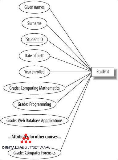understanding entities in databases definition and illustrative