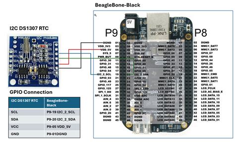 Set Real Time Clock Unit For Otiot Device Pixelstech