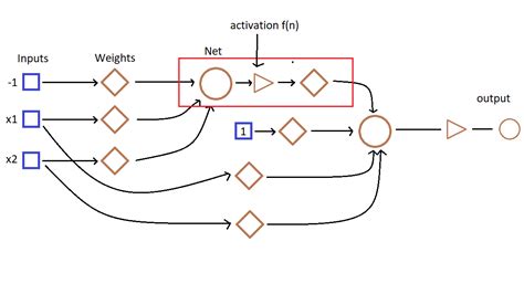 Perceptron How Does A Single Hidden Layer Neuron Affect Output