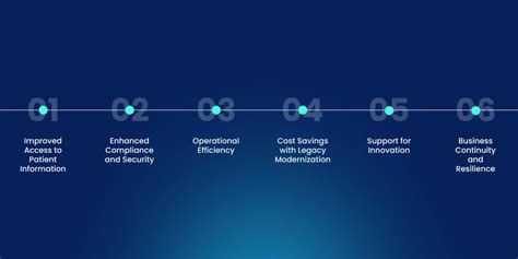 Best Practices For Secure Data Migration In Healthcare