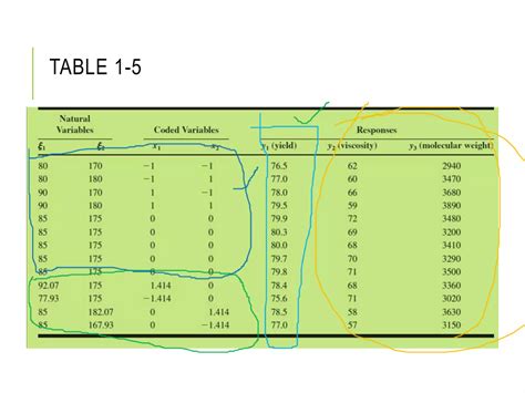 Response Surface Methodology Pptx