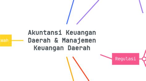 Akuntansi Keuangan Daerah Manajemen Keuangan Da MindMeister Mind Map