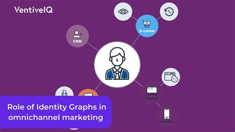 Role Of Identity Graphs In Omnichannel Marketing Campaigns