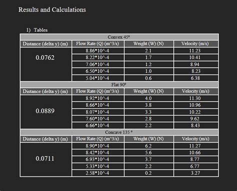 Solved The Theoretical Force Tℎ ﻿can Be Calculated By The