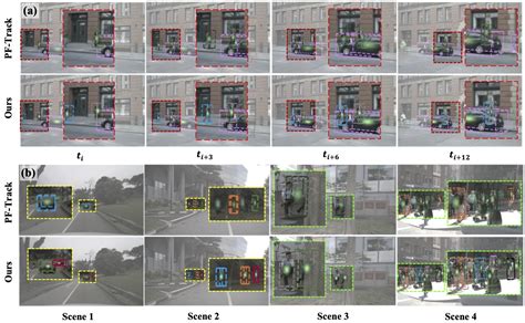 Ua Track Uncertainty Aware End To End 3d Multi Object Tracking