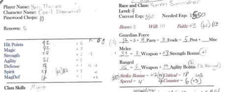 Keys To Maximize Your RPG Campaign Eternity TTRPG