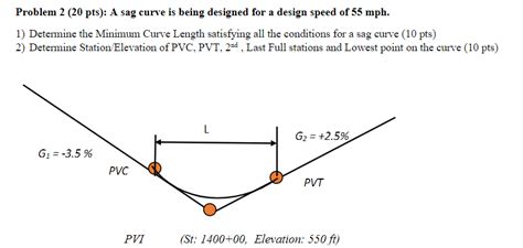 [solved] Problem 2 20 Mathrm{pts} A Sag Curve