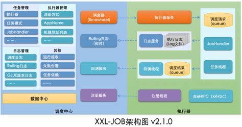 Java定时任务调度框架java任务调度框架 Csdn博客