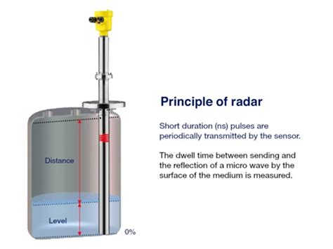 Ahmad Faek ­ On Linkedin Ammonia Urea Plant