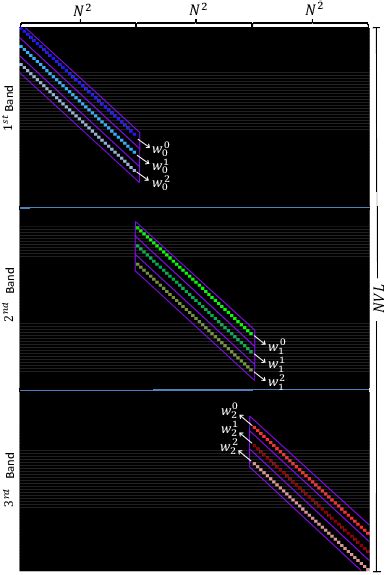 Dispersion Matrix D For N 6 And L 3 The Three Diagonals Represent