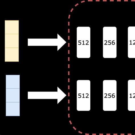 Recommendation Framework Architecture Download Scientific Diagram