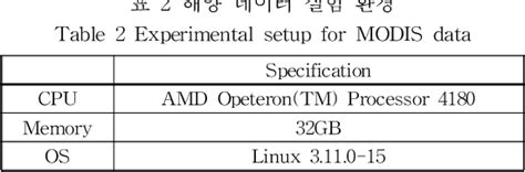 Table 2 From Grid Based Index Generation And K Nearest Neighbor Join Query Processing Algorithm