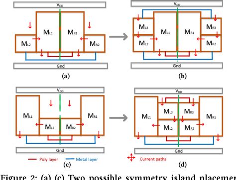 Figure 2 From Analog Placement With Current Flow And Symmetry Constraints Using Pcp Sp