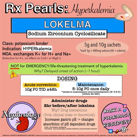 Hyperkalemia Treatment Hyperkalemia Treatment Infographic
