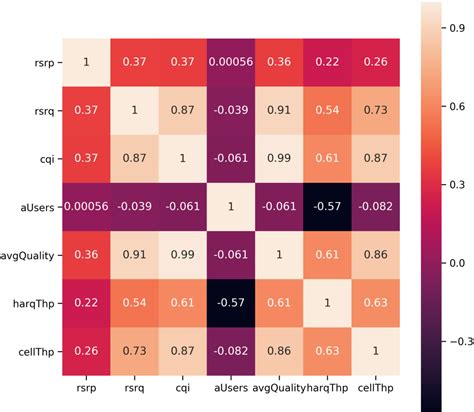 Figure 32 From Cross Layer Congestion Control With Deep Neural Network In Cellular Network