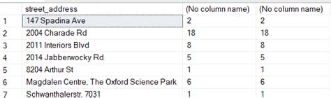 Sql Unusual Behavior Of Aggregate Func Several Joins Stack Overflow