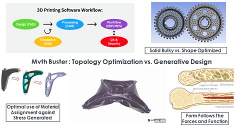 Topology Optimization And 3d Printing Engineering Efficiency 3d Printing In India