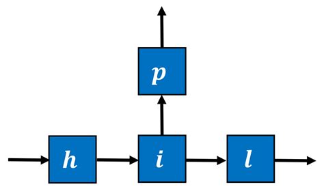 Buffer Allocation Via Bottleneck Based Variable Neighborhood Search