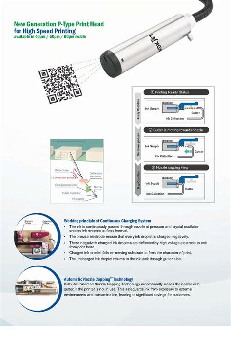 Batch Coding Machine Ccs3100 At Best Price In Kanchipuram By Kgk Jet