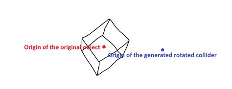 [released] Easy Collider Editor Community Showcases Unity Discussions