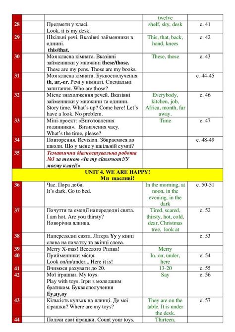 Календарно тематичне планування з англійської мови Карпюк 2 клас КТП Англійська мова