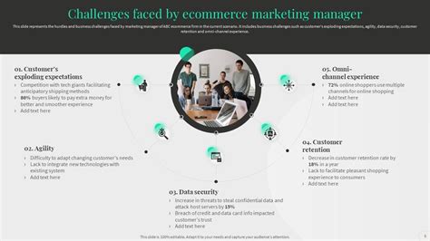Content Management System Deployment Powerpoint Presentation Slides Ppt Presentation