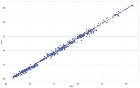 a model for feature selection with binary particle swarm optimisation