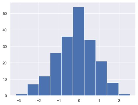 9 1 coding support sheet — introduction to statistics and data science