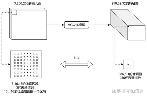 跟着问题学 Faster R CNN详解及代码实战 知乎
