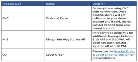 Zerodha Margin Calculator For Equity F O Calculator 2024 NTA