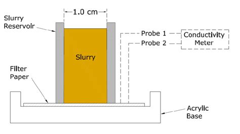 13 Schematic Of Cst Cross Section Download Scientific Diagram